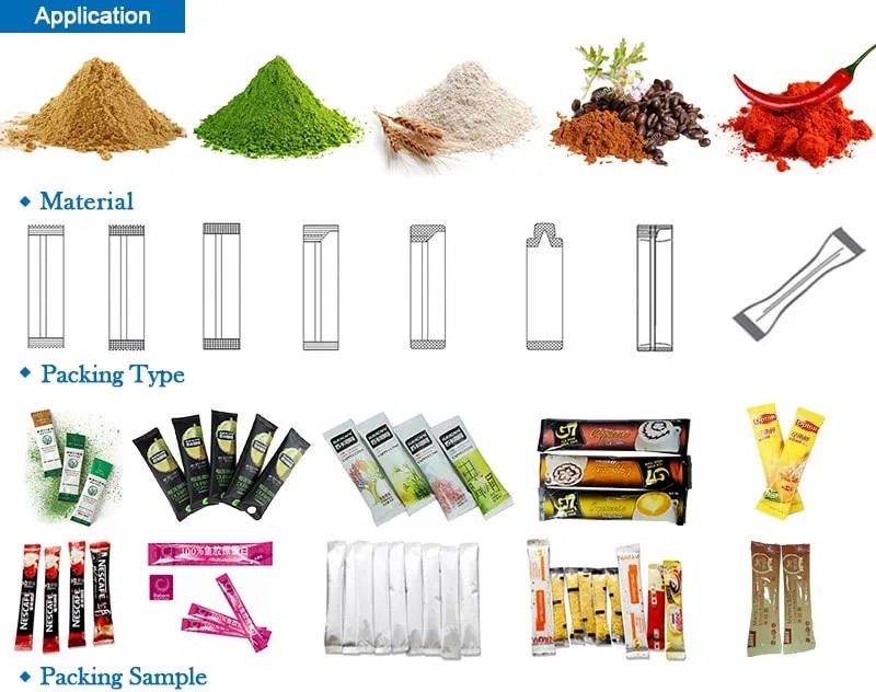 What is Industrial Application of Multi-lane Packaging Machine ...